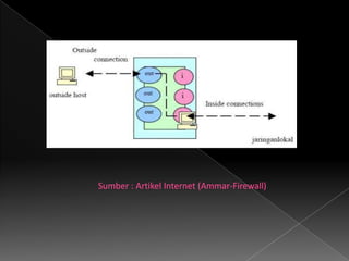 Pertemuan 10 keamanan jaringan dgn firewall | PPTX