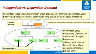Pertemuan 10 mana. pers.perm dependen | PPT