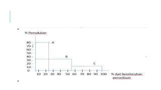 PERTEMUAN 10_MANAJEMEN DALAM PERSEDIAAN.pptx