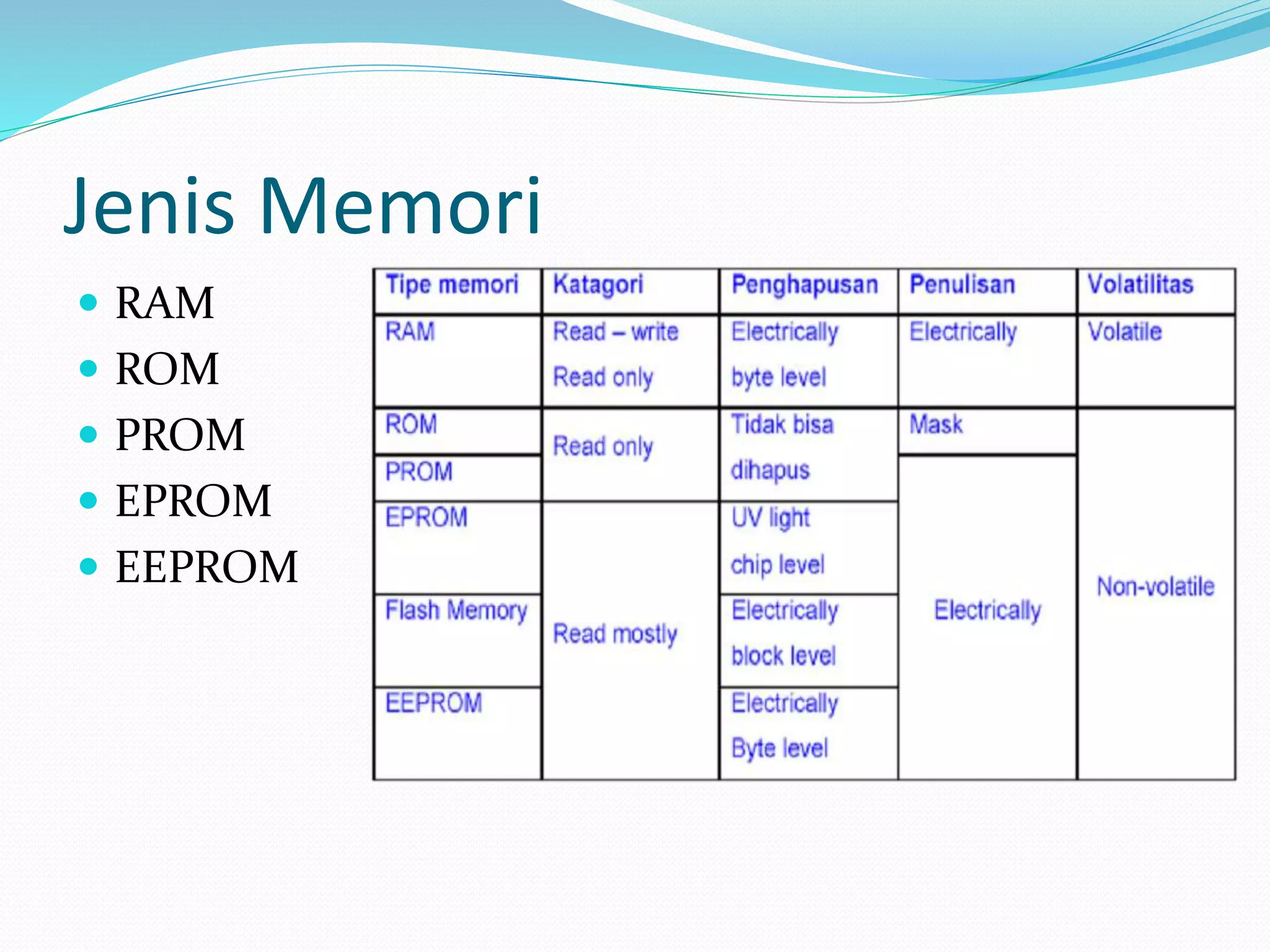 Pertemuan 10 memory | PPTX