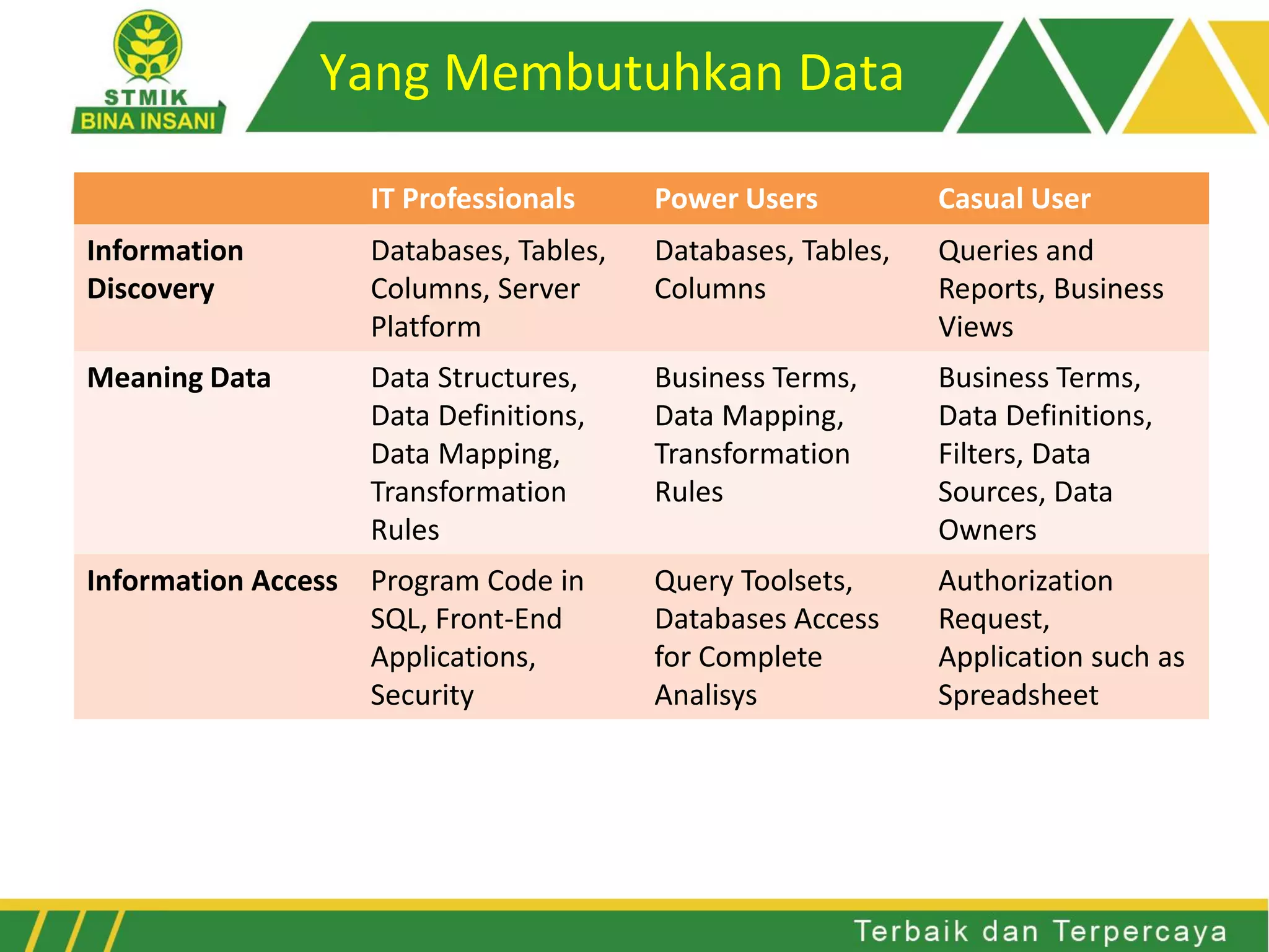 Pertemuan 10 Metadata Datawarehouse | PDF