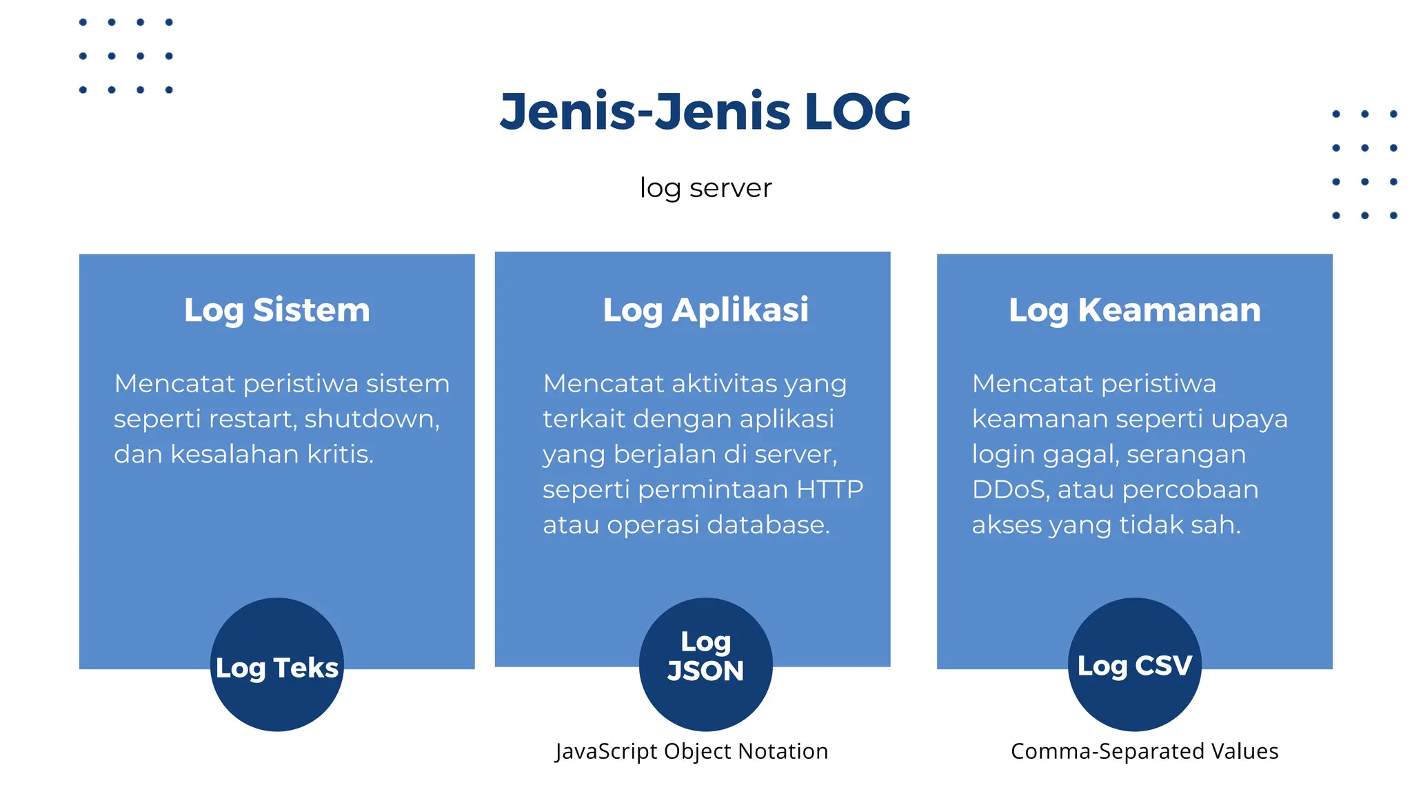 Pertemuan 10 monitoring 1 and logging in server | PPTX