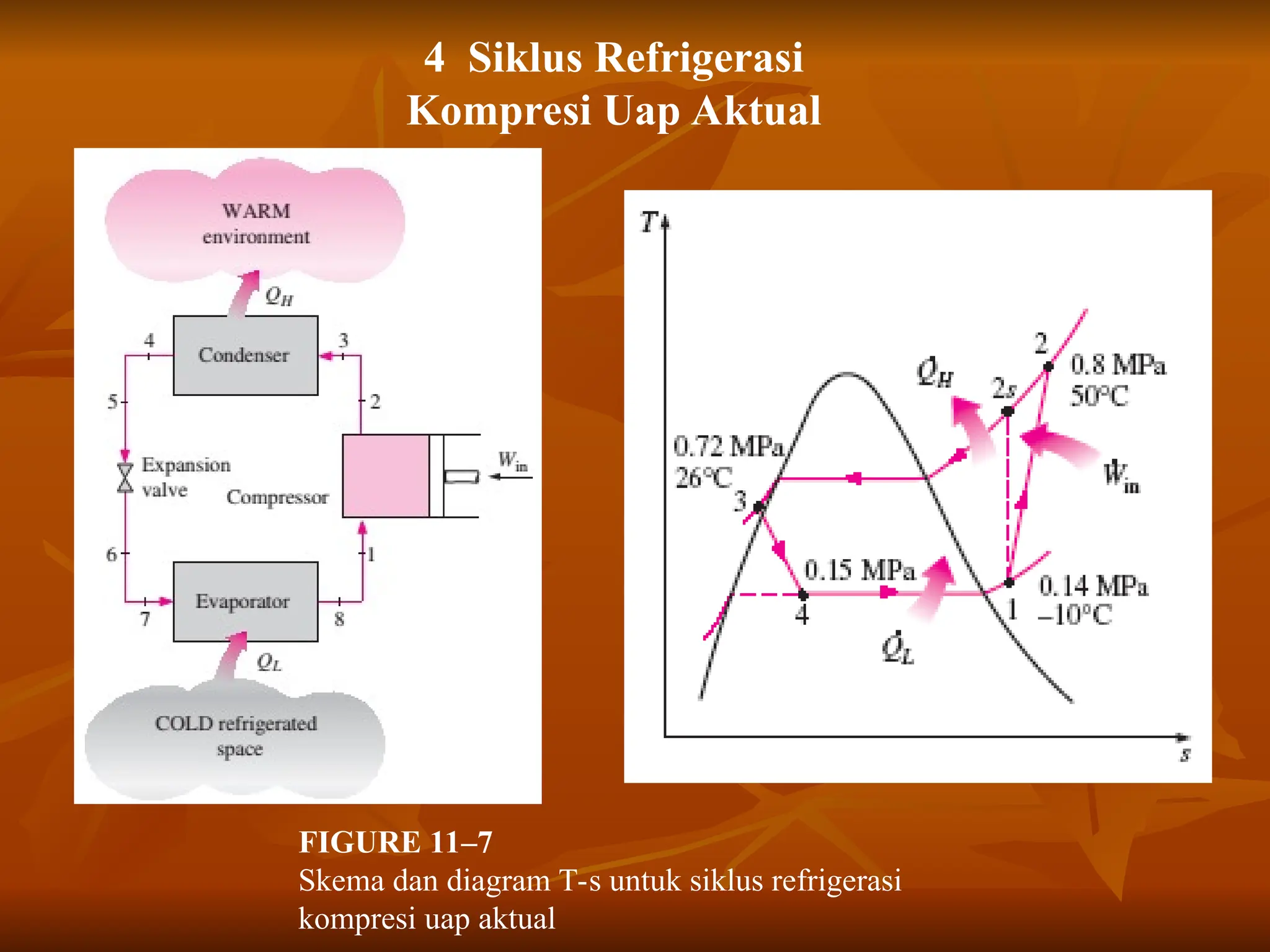 MATERI UNTUK PERTEMUAN 10 REFRIGERATION PART.2.ppt
