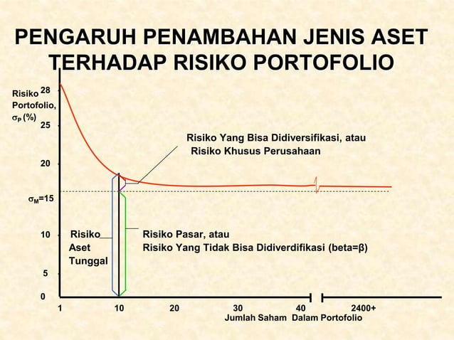 Pertemuan 10_Return dan Risiko Portofolio.ppt