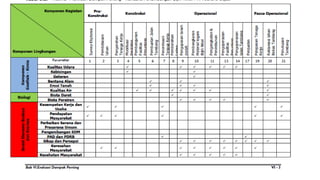Rencana Pengelolaan Lingkungan Hidup.pptx