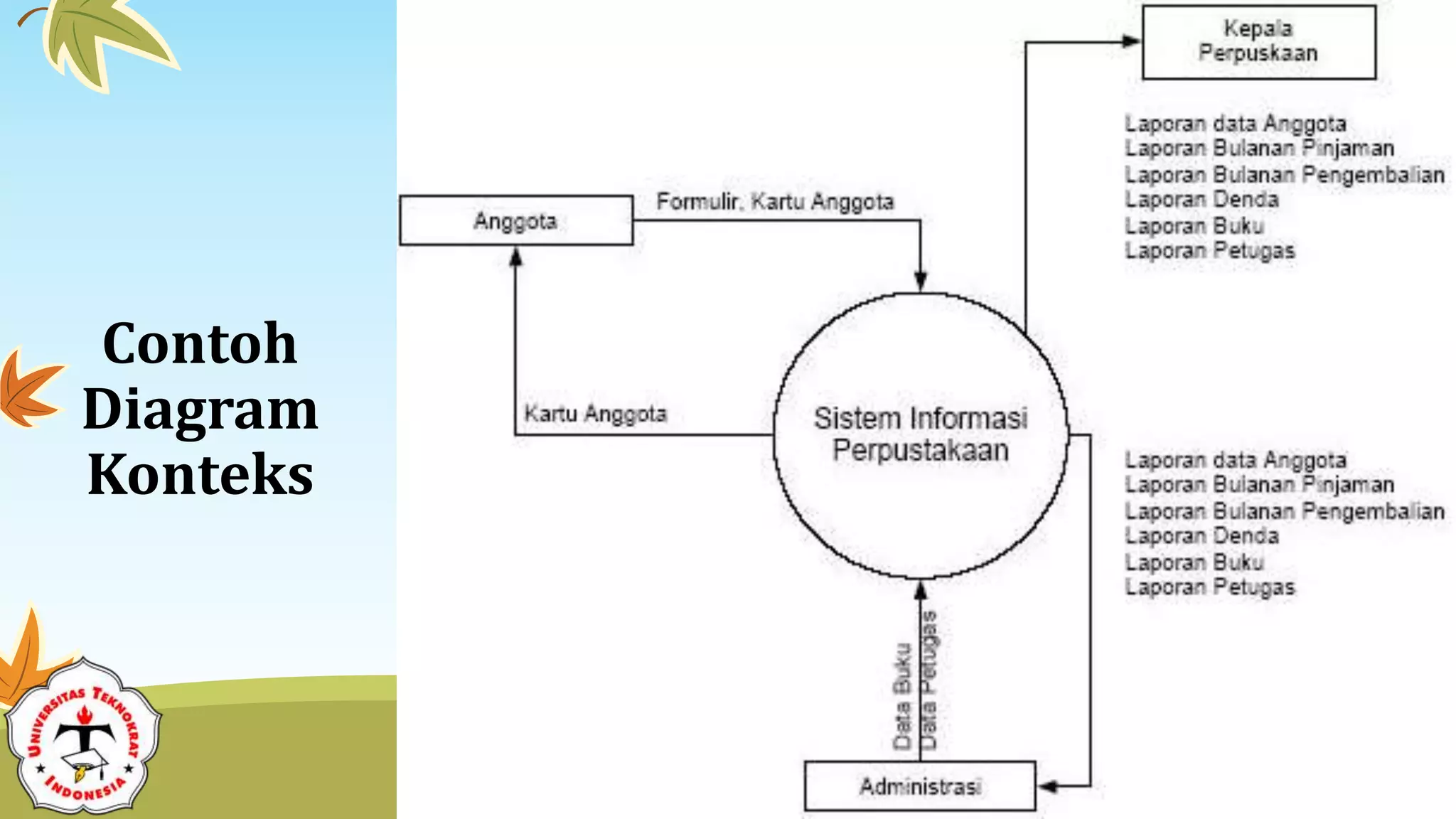 Data Flow Diagram | PPTX