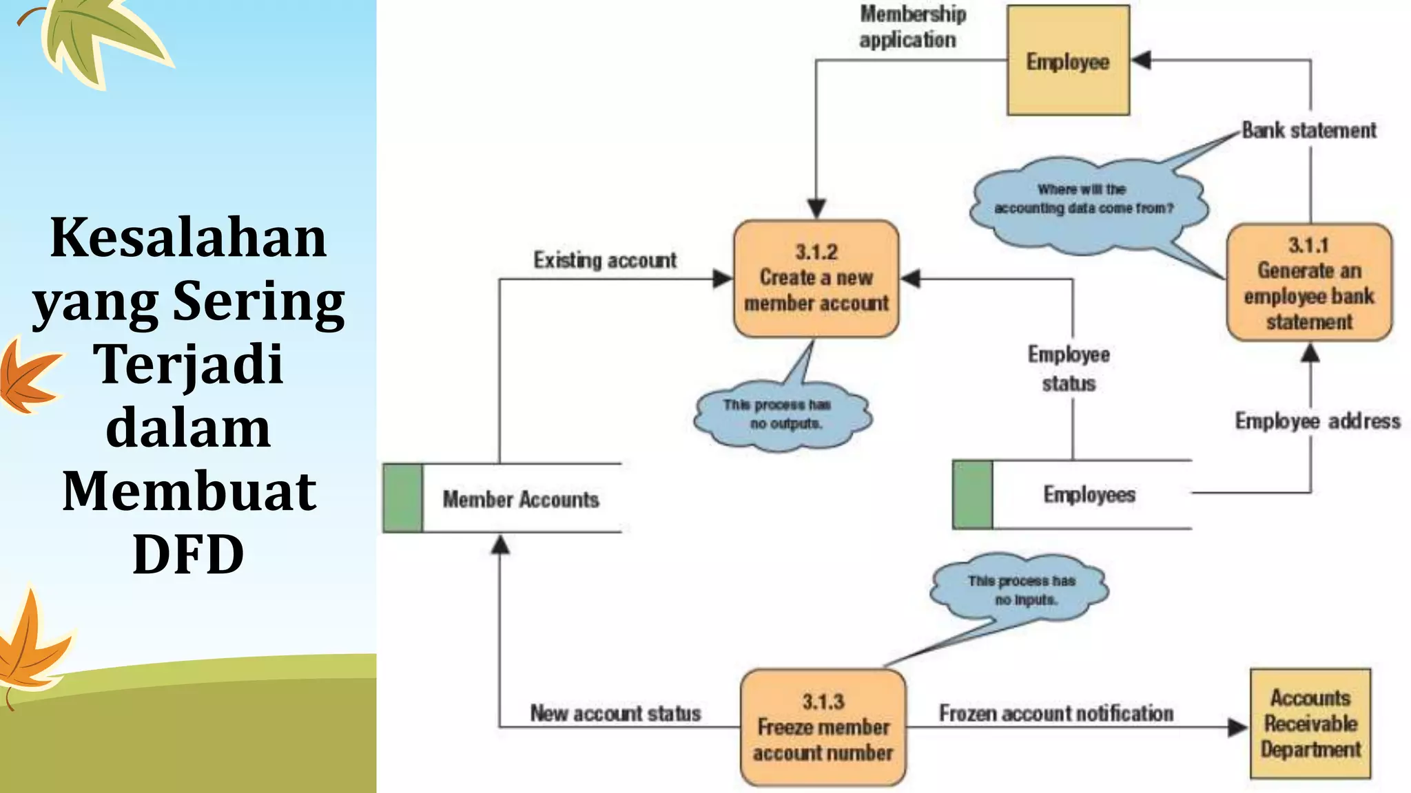 Data Flow Diagram | PPTX