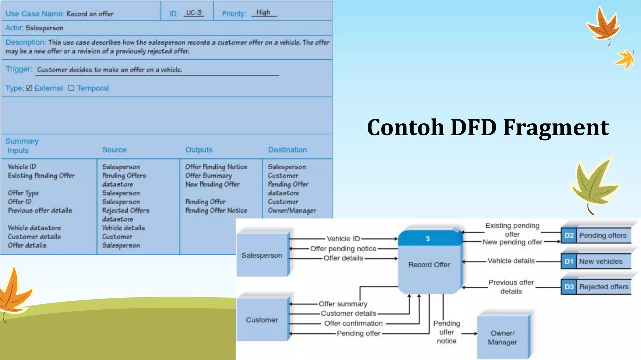 Data Flow Diagram | PPTX