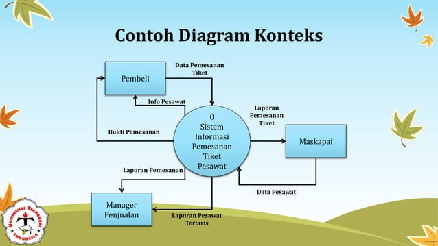 Data Flow Diagram | PPTX