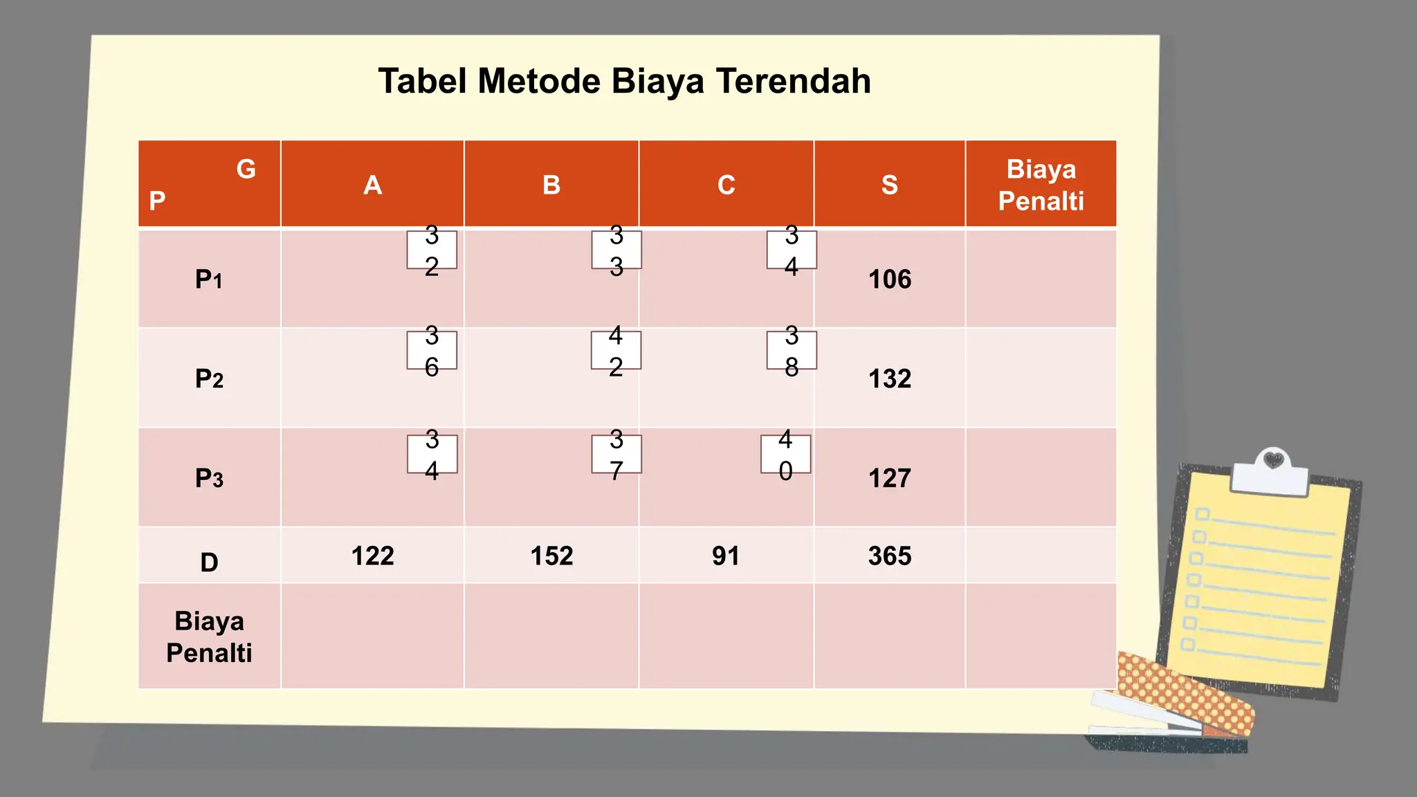 Pertemuan 10 Metode Transportasi LC & VAM.pptx