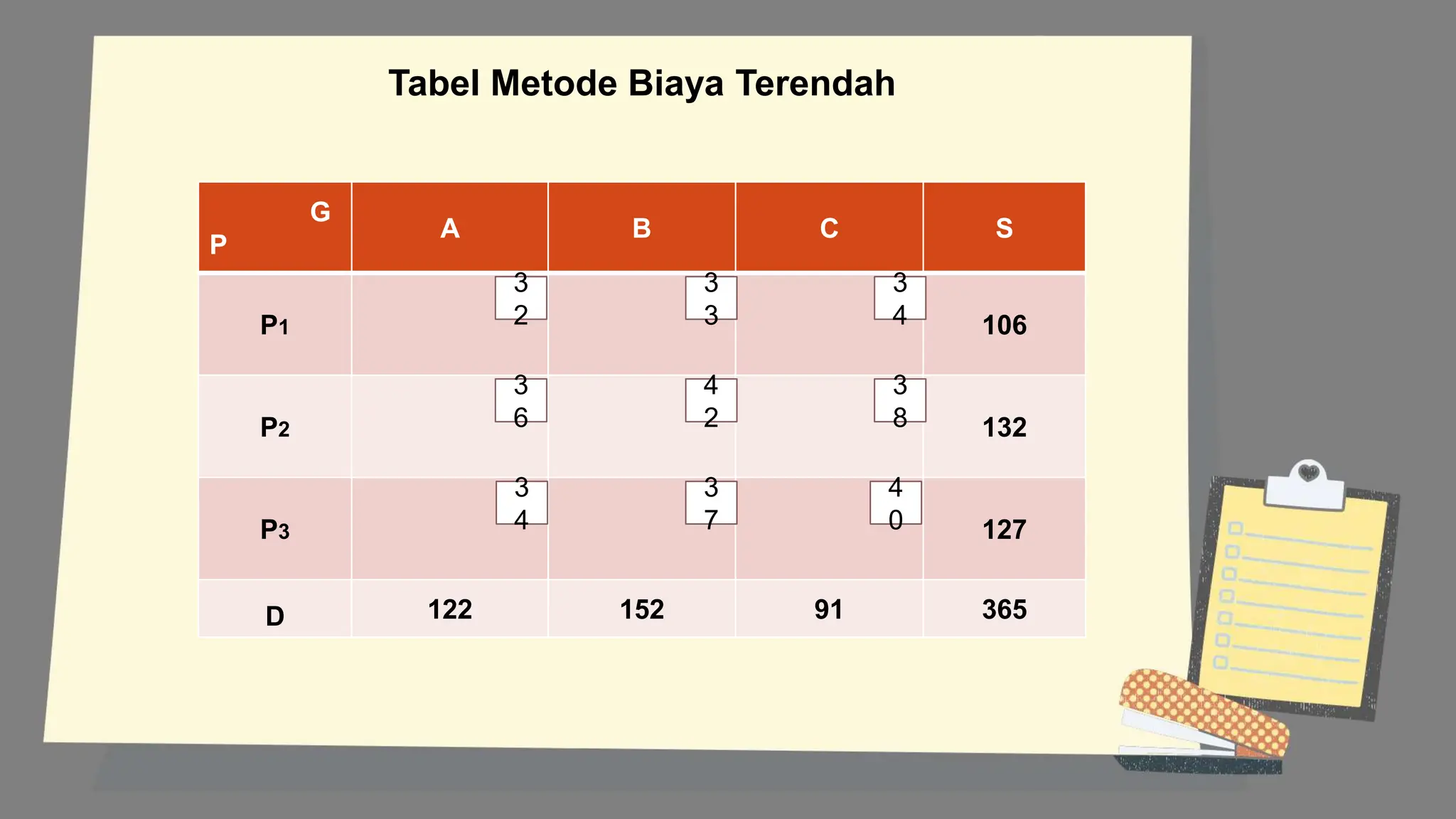 Pertemuan 10 Metode Transportasi LC & VAM.pptx
