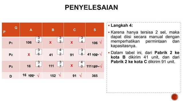 Pertemuan 10 Metode Transportasi LC & VAM.pptx