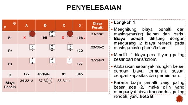 Pertemuan 10 Metode Transportasi LC & VAM.pptx