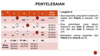 Pertemuan 10 Metode Transportasi LC & VAM.pptx