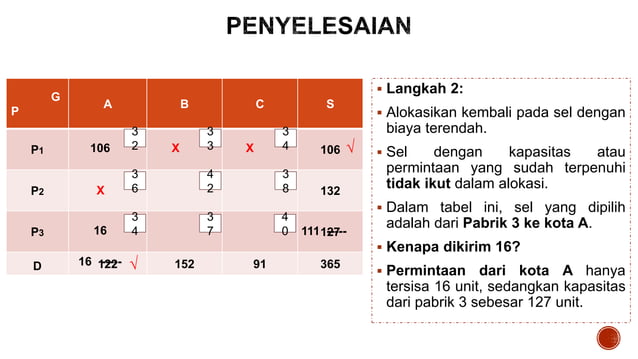 Pertemuan 10 Metode Transportasi LC & VAM.pptx
