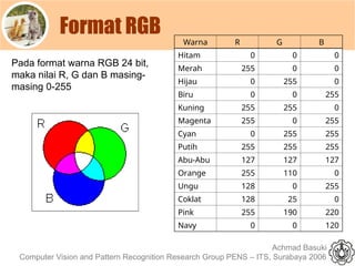 Pertemuan deteksi warna pengolahan citra_11.ppt