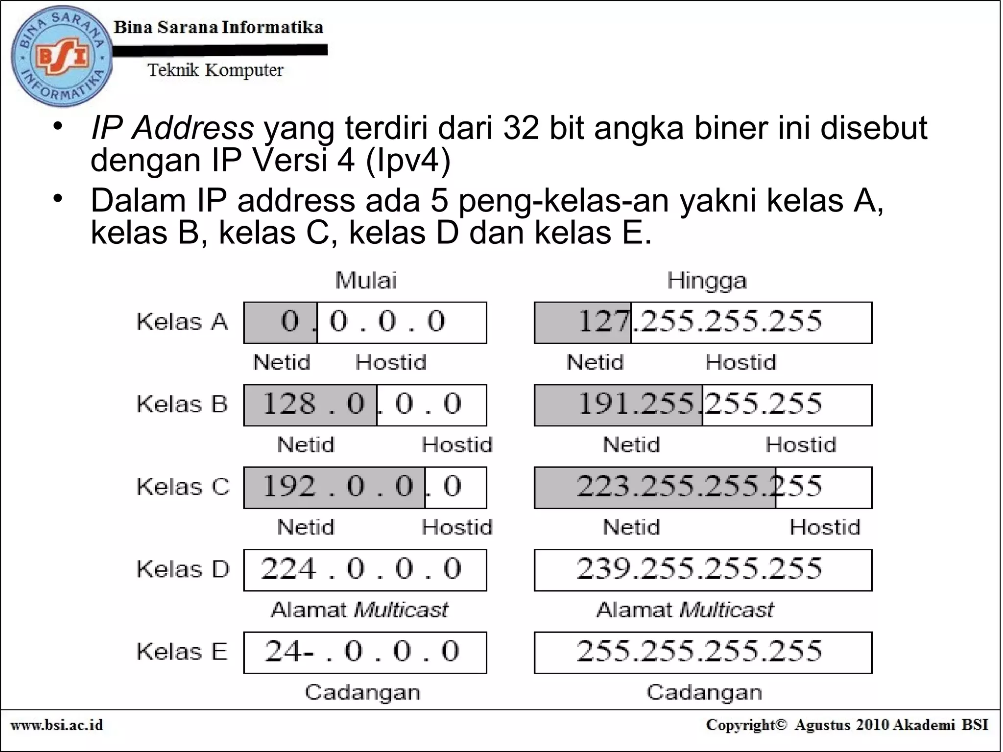 Pertemuan 11 ip address | PPT