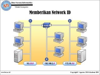 Pertemuan 11 ip address | PPT