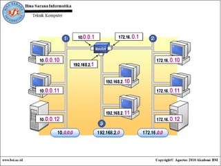 Pertemuan 11 ip address | PPT