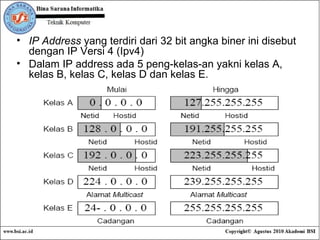 Pertemuan 11 ip address | PPT