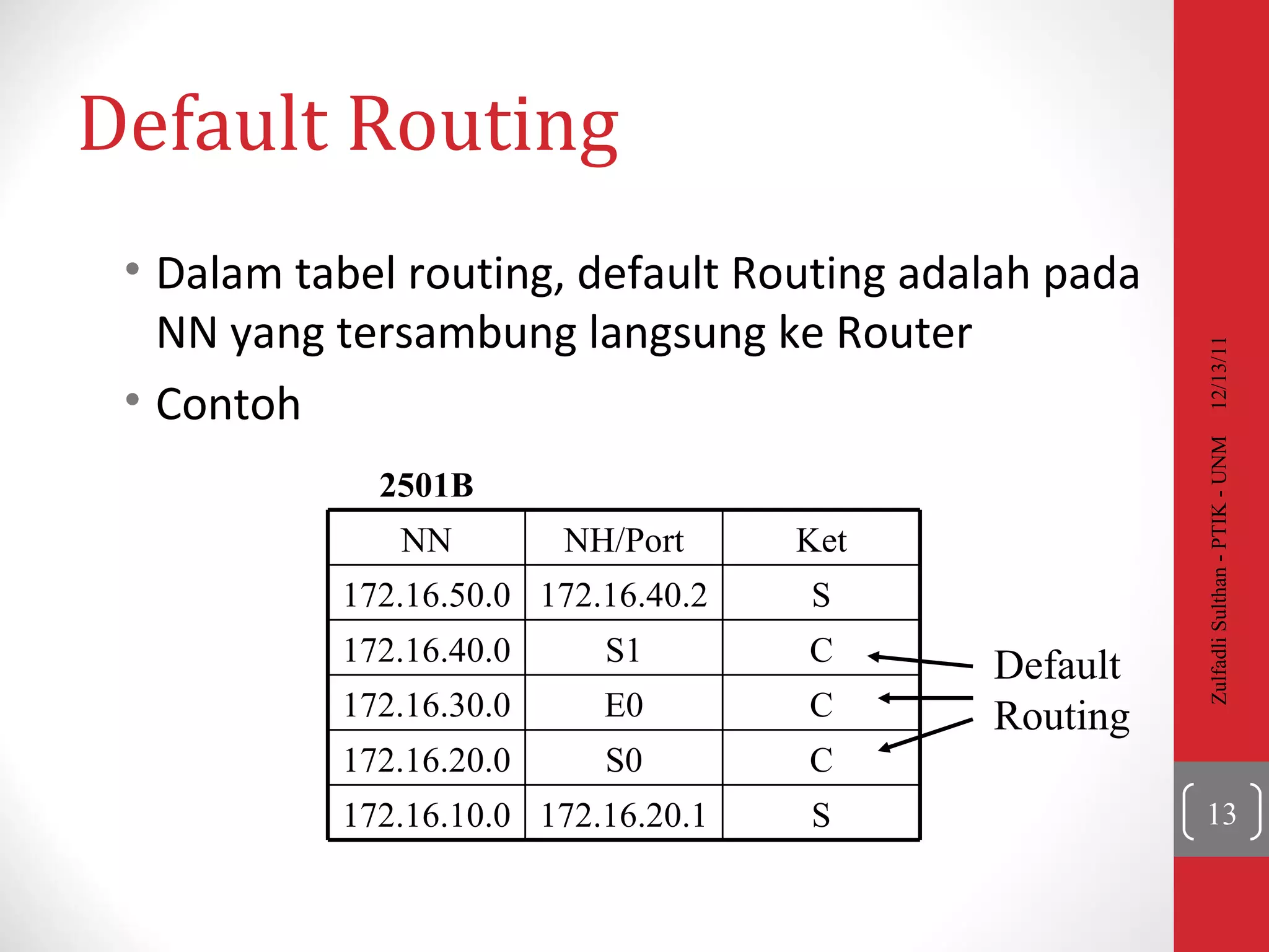 Pertemuan 11 ip routing | PPT