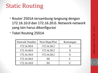 Pertemuan 11 ip routing | PPT