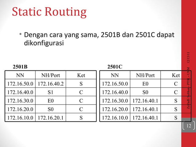 Pertemuan 11 ip routing | PPT