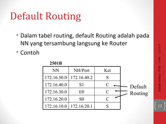 Pertemuan 11 ip routing | PPT