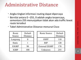 Pertemuan 11 ip routing | PPT