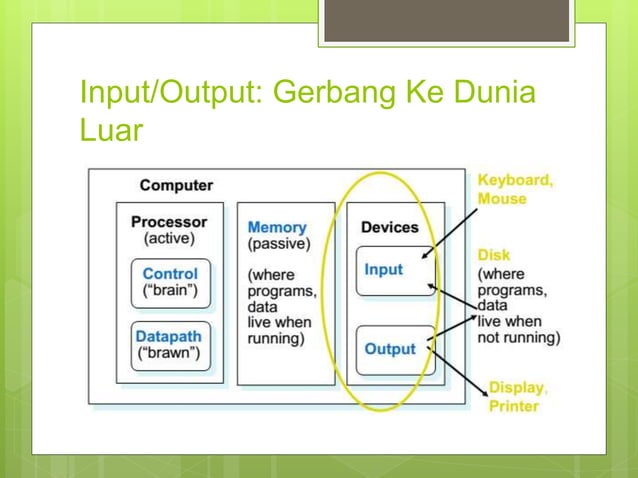 Pertemuan 11 input output | PPTX