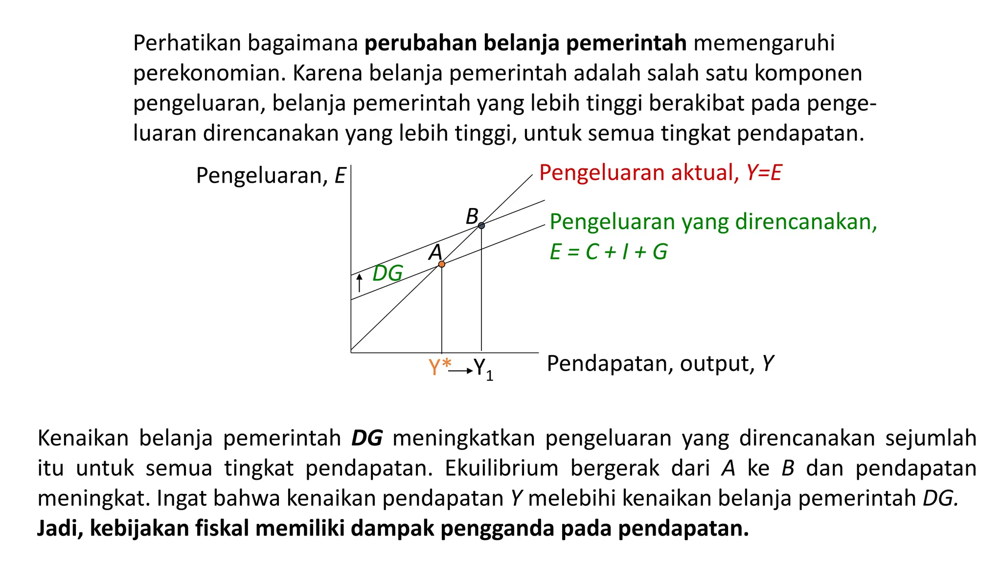Pasar Barang dan Pasar Uang oleh darwin hartono | PPT