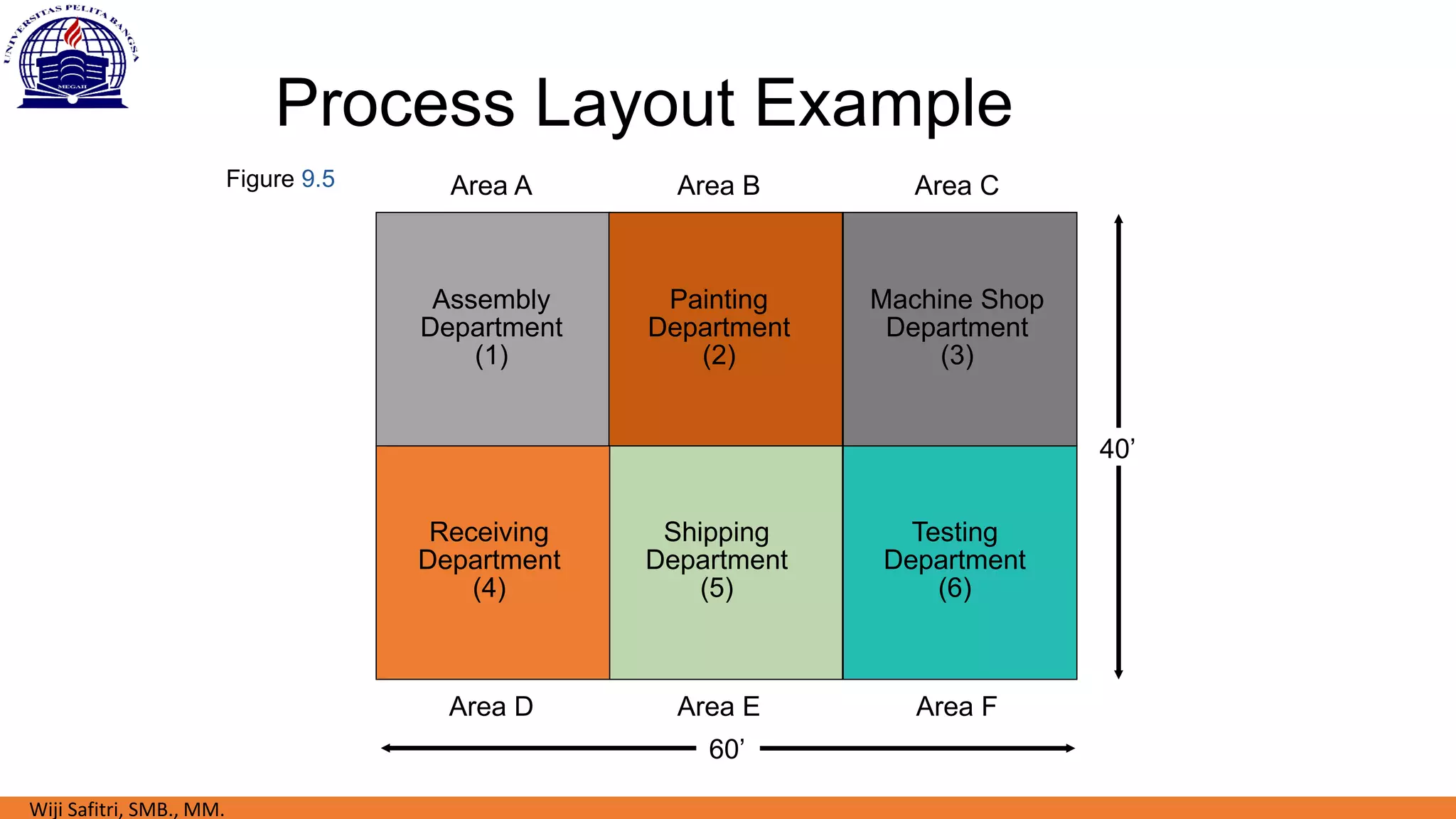 Pertemuan 11 layout strategy | PDF