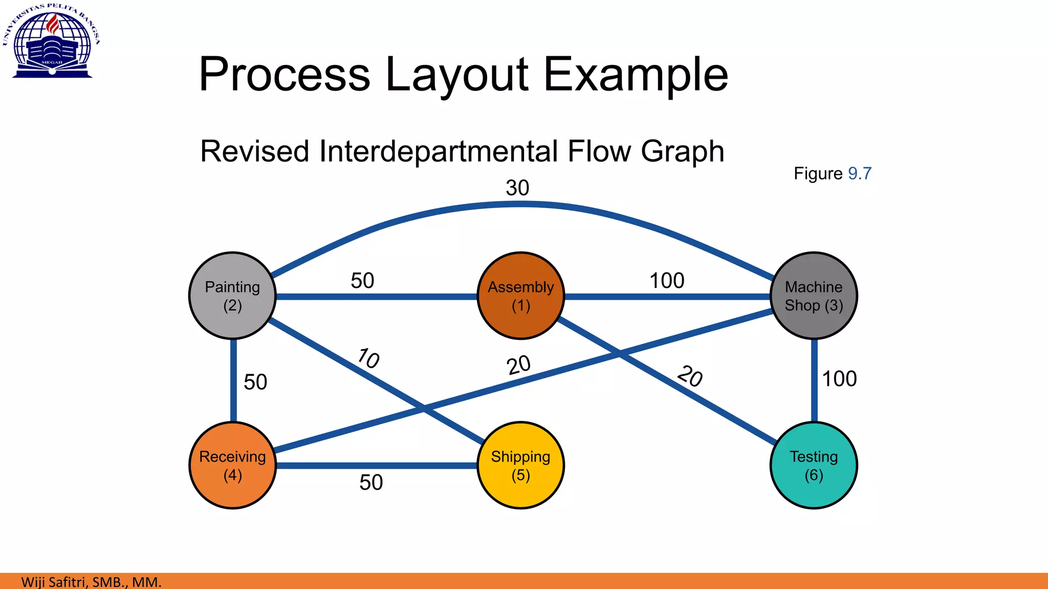 Pertemuan 11 layout strategy | PDF