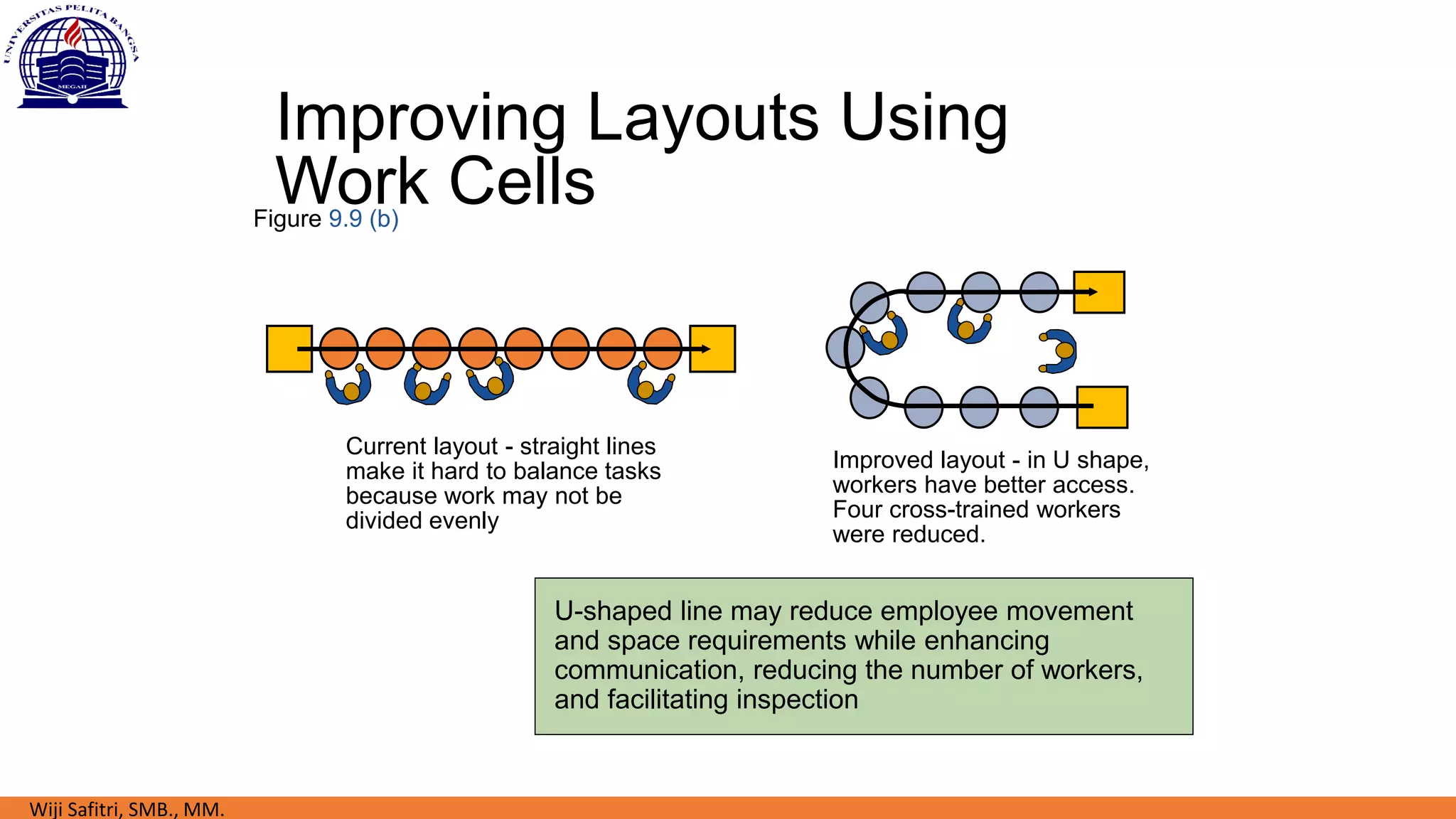 Pertemuan 11 layout strategy | PDF