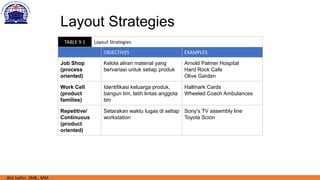 Pertemuan 11 layout strategy | PDF