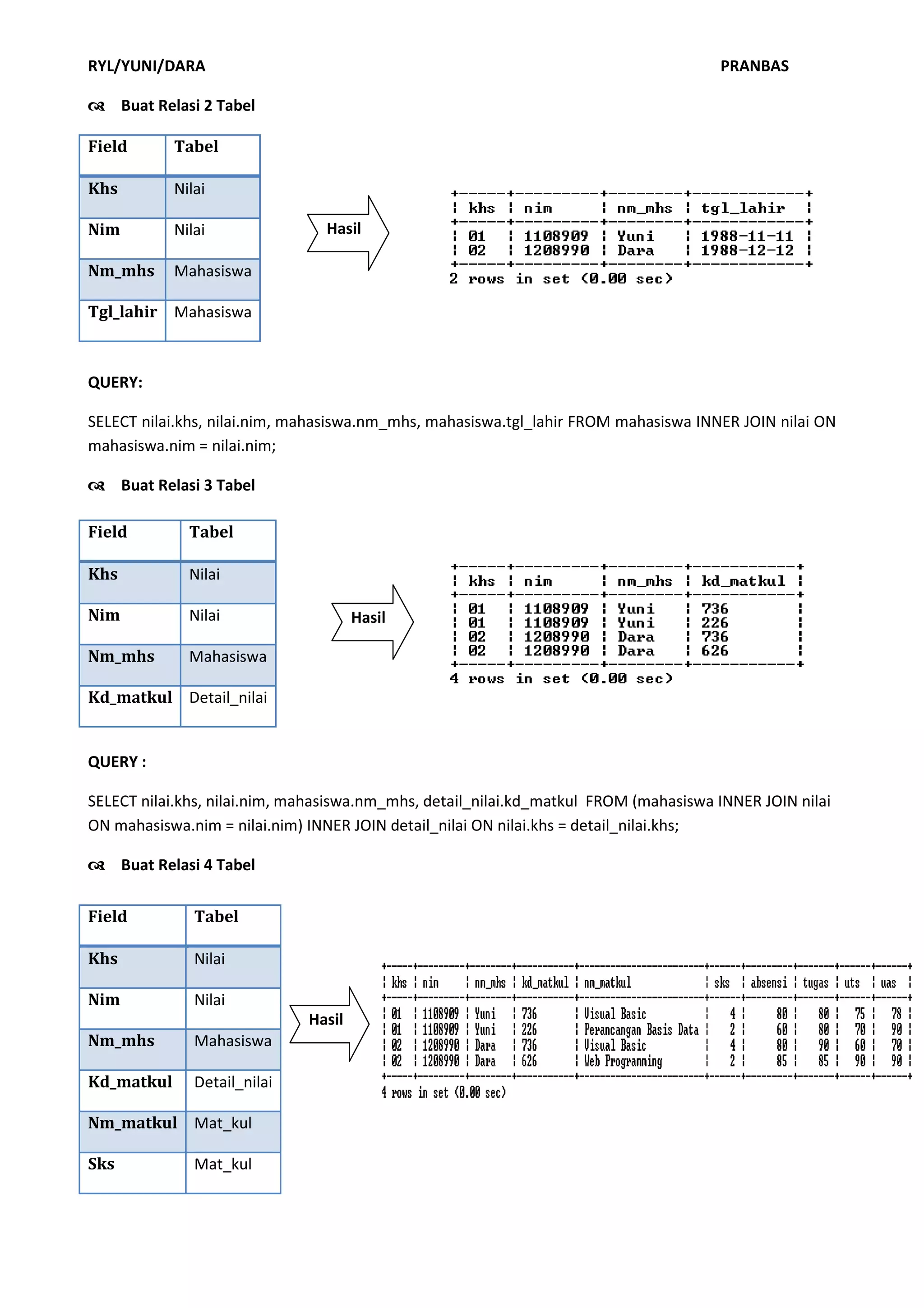 Pertemuan 12 slide MATAKULIAH SEMESTER 2 BSI | PDF