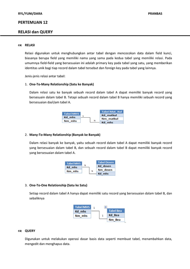 Pertemuan 12 slide MATAKULIAH SEMESTER 2 BSI | PDF