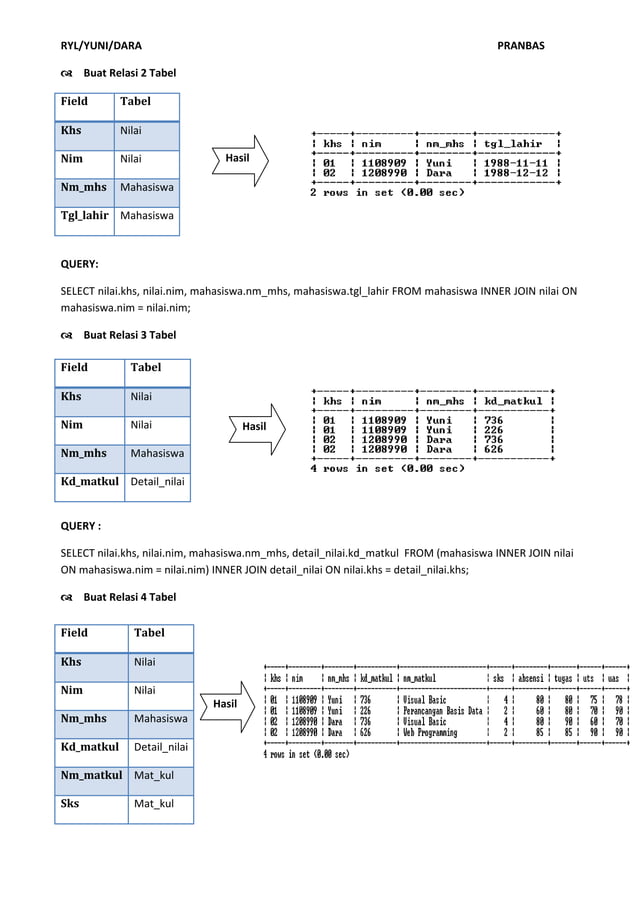 Pertemuan 12 slide MATAKULIAH SEMESTER 2 BSI | PDF