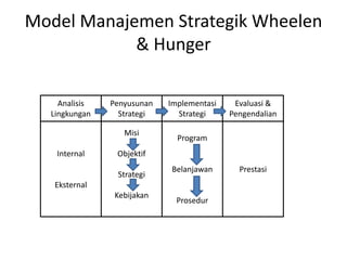 Manajemen Strategi Sektor Publik 1 | PPTX