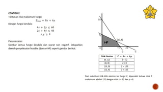 Materi pertemuan 12 Matematika 3 Program Linier.pptx