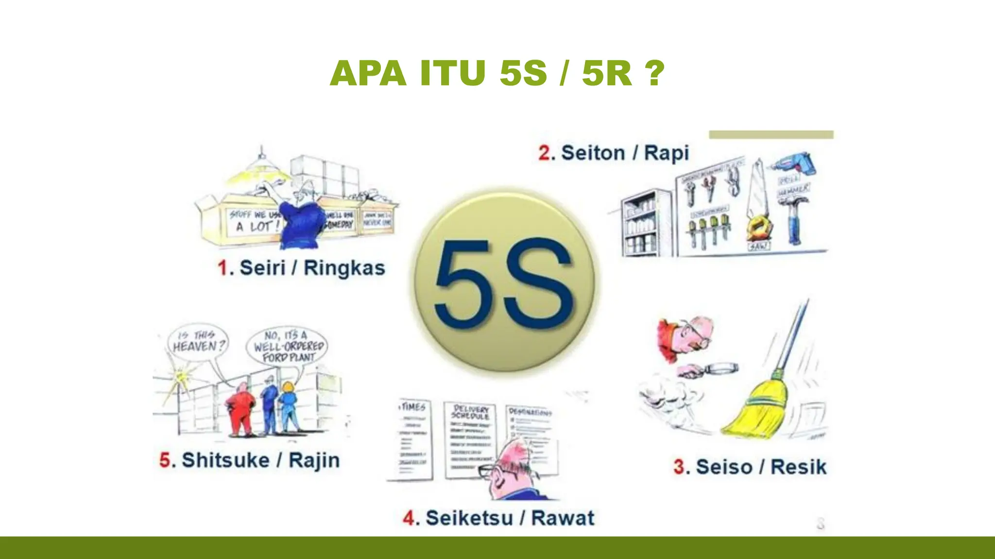 Pentingnya 5R dalam lingkungan kerja pdf | PDF