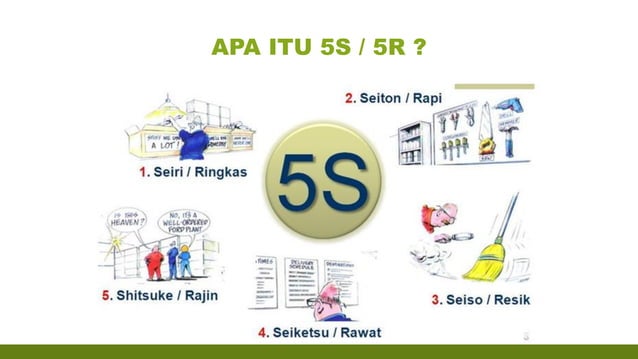 Pentingnya 5R dalam lingkungan kerja pdf | PDF