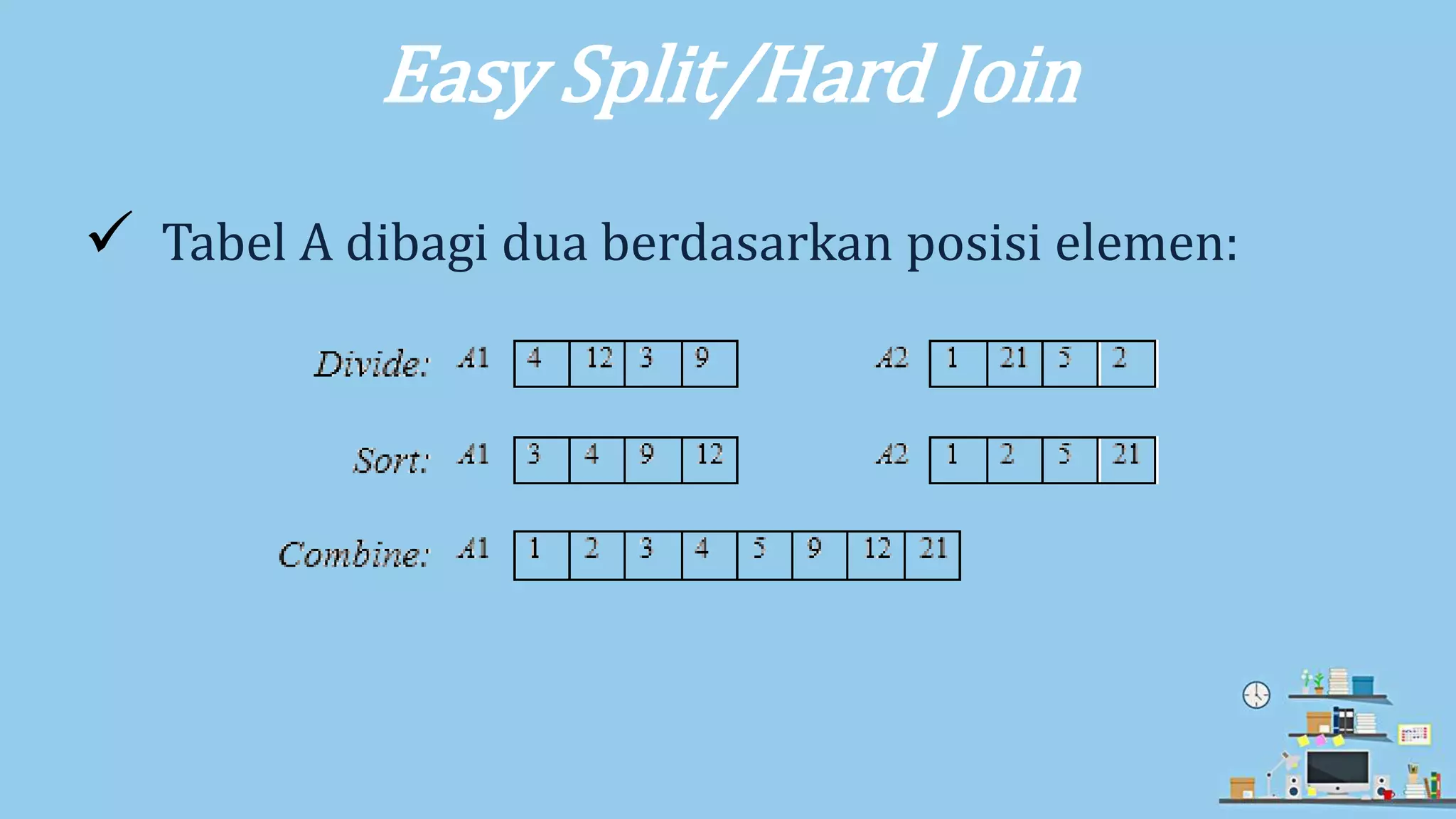 Algoritma Divide And Conquer Sorting And Searching Ppt 
