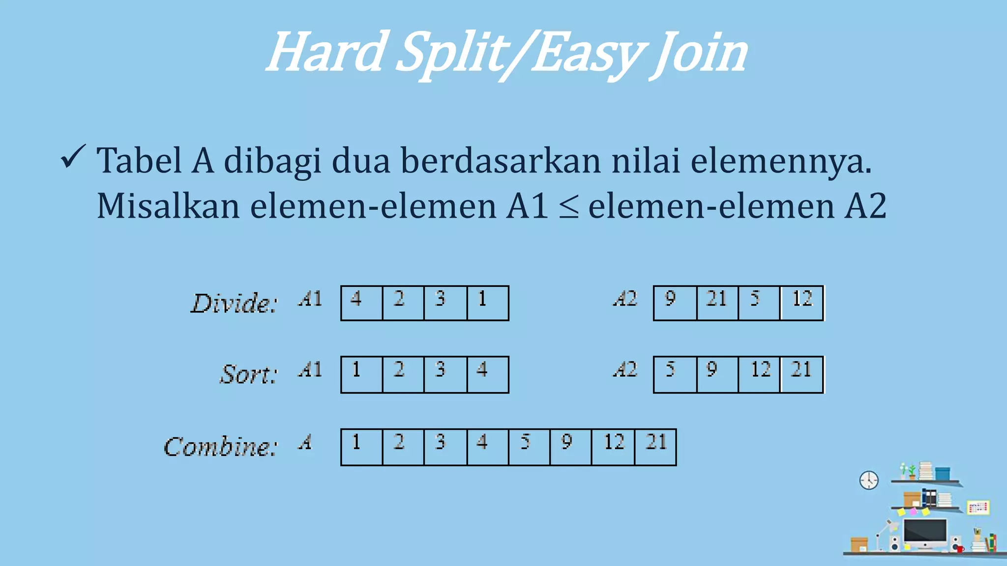 Algoritma Divide and Conquer (Sorting & Searching) | PPT Algoritma Divide and Conquer (Sorting & Searching) | PPT