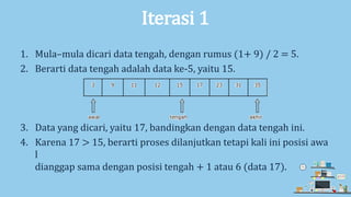 Algoritma Divide and Conquer (Sorting & Searching) | PPT