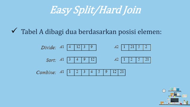 Algoritma Divide and Conquer (Sorting & Searching) | PPT