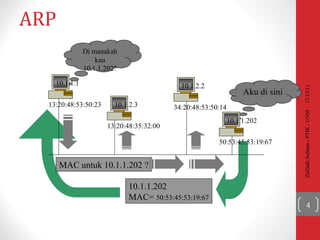 Pertemuan 12. arp | PPT