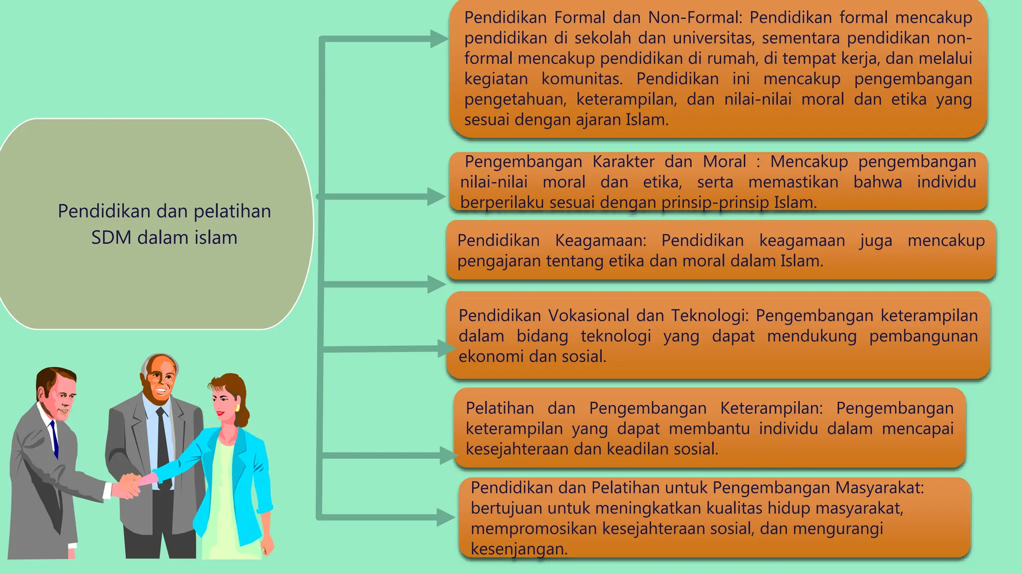 Pertemuan 12 Kebijakan Pembangunan Ekonomipptx