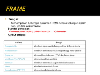 Membuat_Frame pada html dengan mudah.ppt