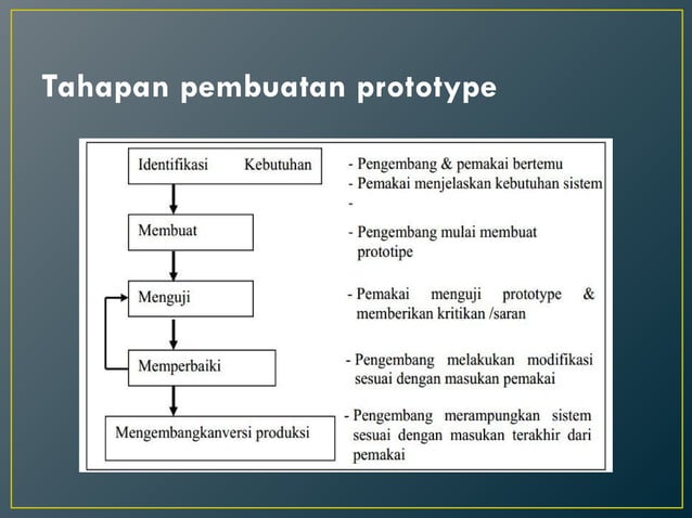 Project Management - prototyping in Information System | PPT
